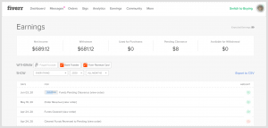Is Fiverr Legit? (Avoid Getting Scammed)