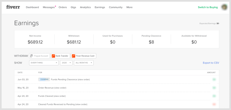 Is Fiverr Legit? (Avoid Getting Scammed)