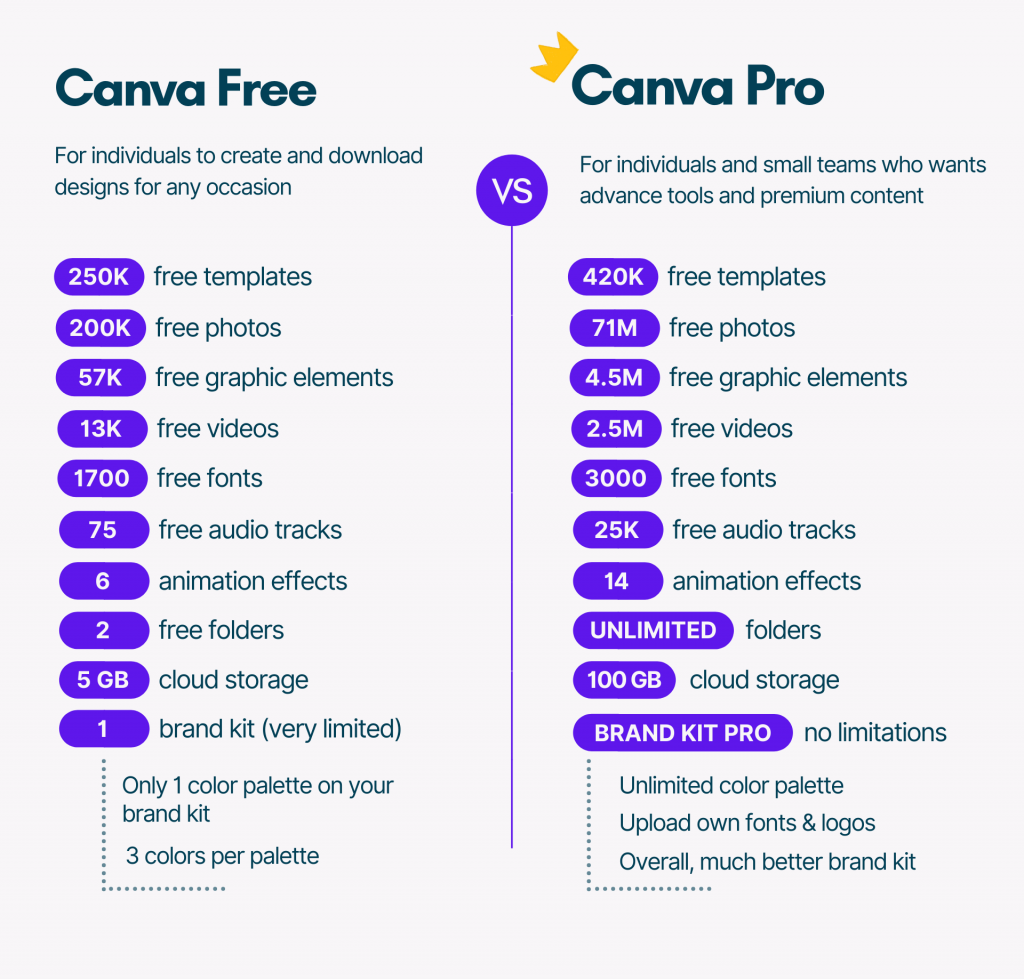 Canva Pro Review (Aug 2023) - Is It Worth Upgrading? Canva Pro Review (Aug 2023) - Is It Worth Upgrading?