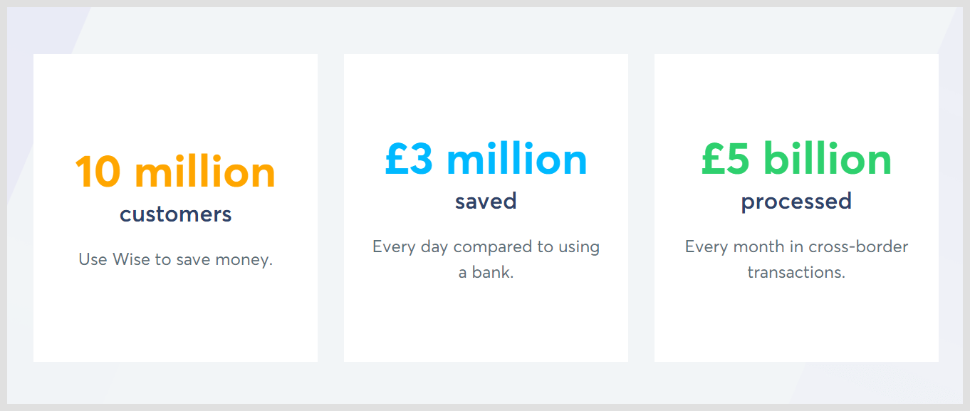 Is Wise Safe? Things You Must Know Before Using TransferWise