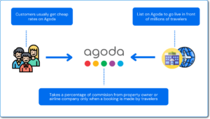 Is Agoda Legit? (Here's What You Need To Know)
