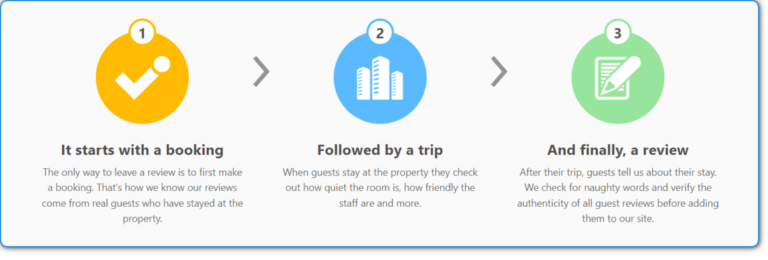 Is Booking.com Legit? (Beware Before Booking)