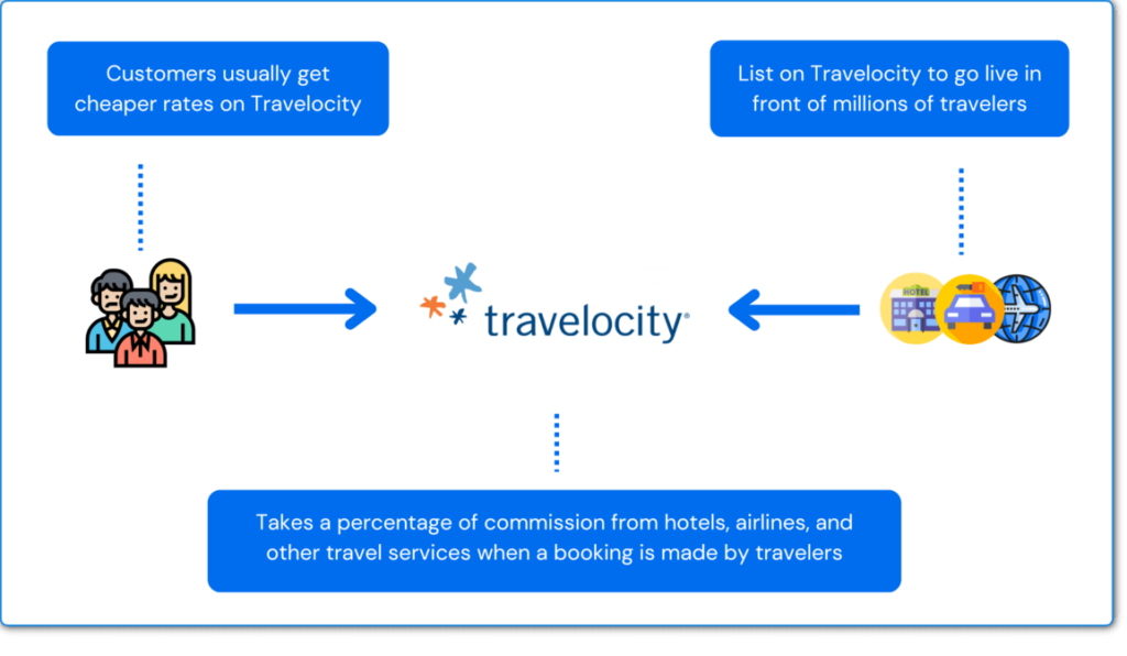 Is Travelocity Legit? Know THIS Before Booking Anything