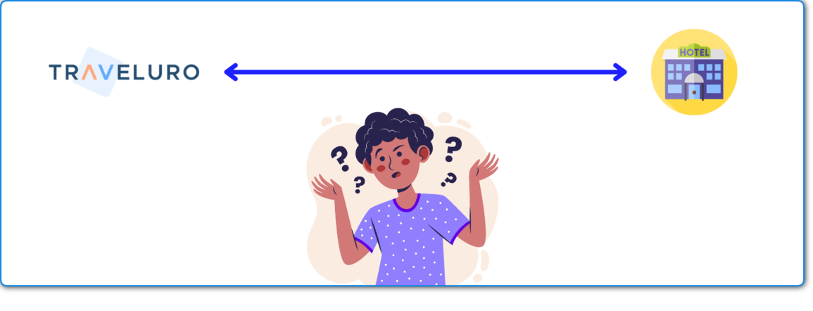 Is Traveluro Legit? (Beware Before Booking)