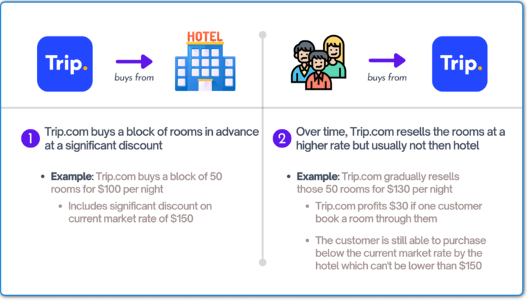 Is Trip.com Legit? (Beware Before Booking)