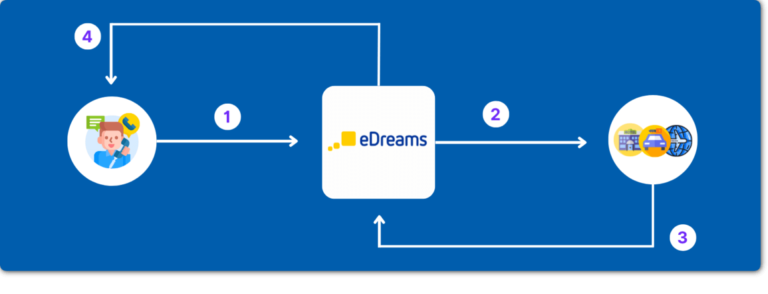 Is eDreams Legit? (Beware Before Booking)