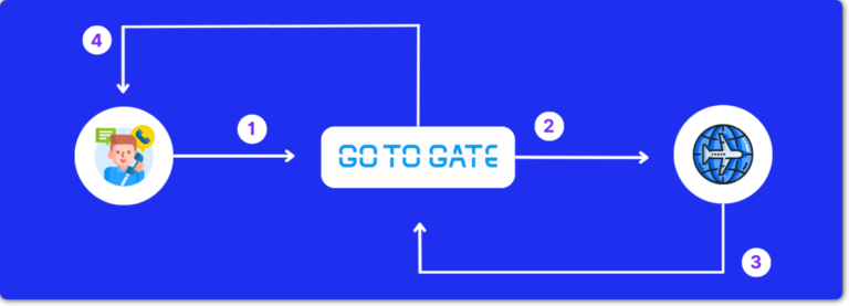 Is GoToGate Legit? Know THIS Before Booking Anything