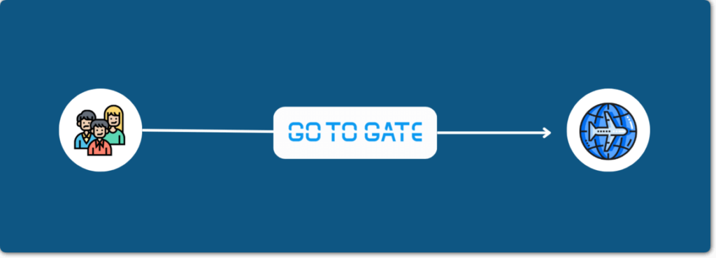 Is GoToGate Legit? Know THIS Before Booking Anything