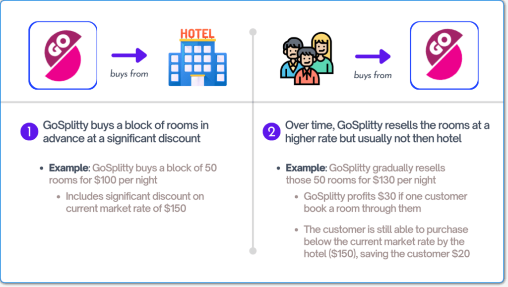 Is GoSplitty Legit? (Beware Before Booking)