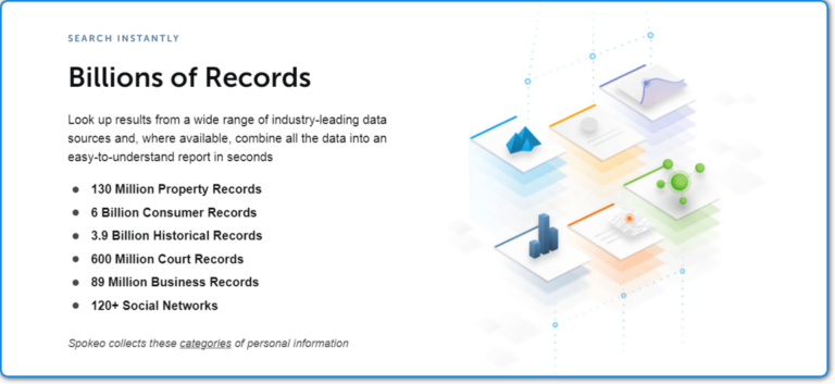 Is Spokeo Legit? (Does It Really Provide Information)