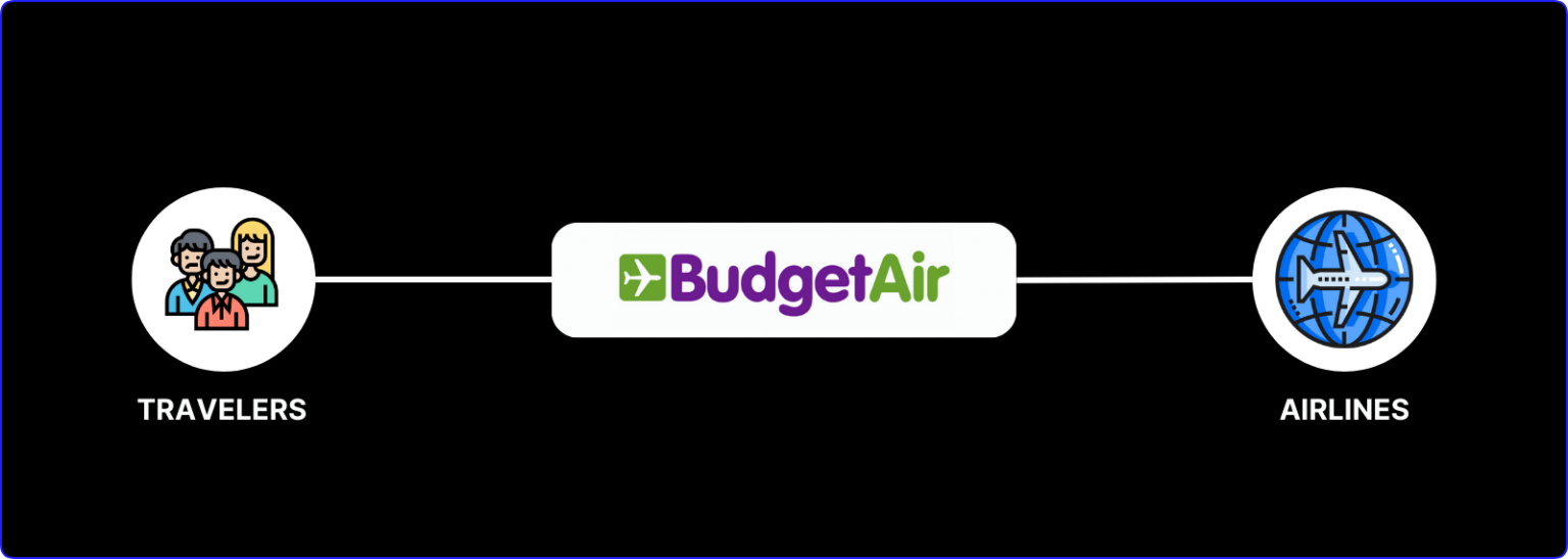 What Is BudgetAir and How Does It Work? (2024)