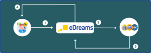 What Is eDreams and How Does It Work? (2024)