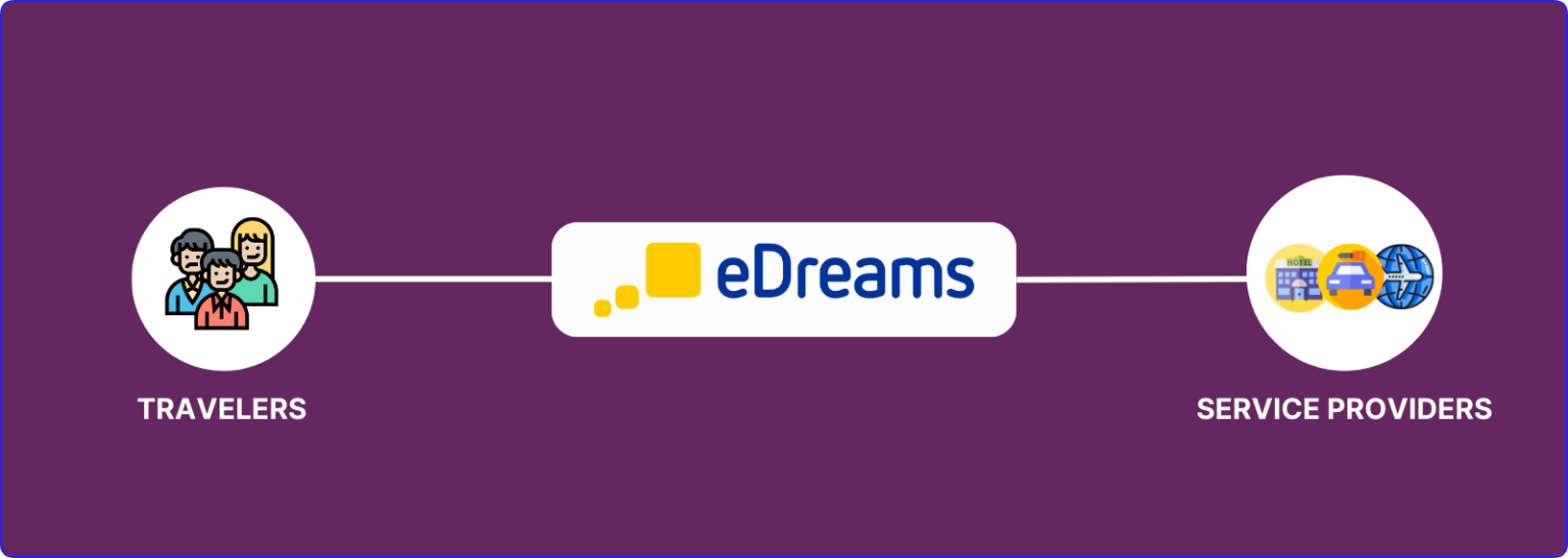 What Is eDreams and How Does It Work? (2024)