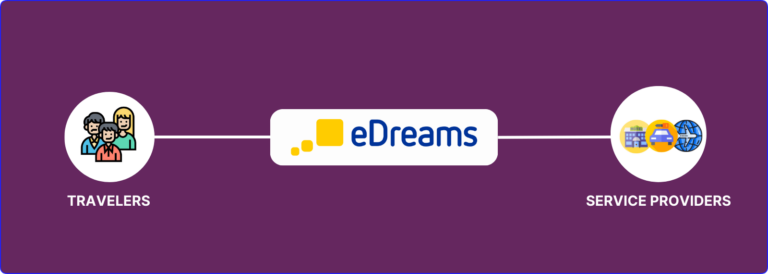 What Is eDreams and How Does It Work? (2024)