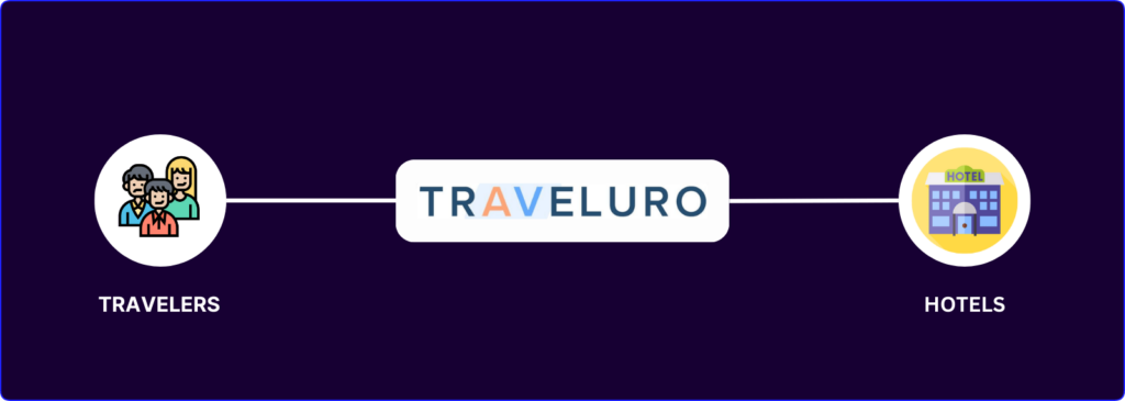 What Is Traveluro and How Does It Work? (2024)
