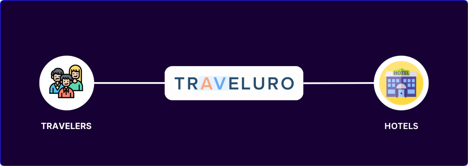 What Is Traveluro and How Does It Work? (2024)