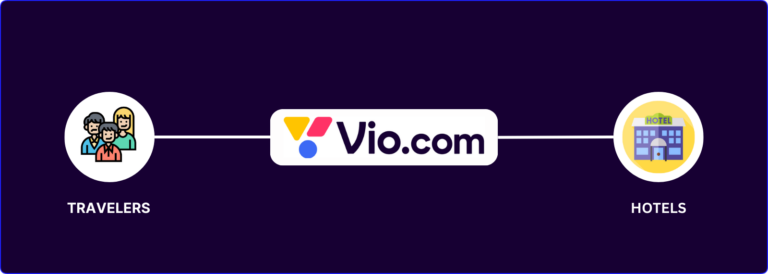 What Is Vio.com and How Does It Work? (2024)